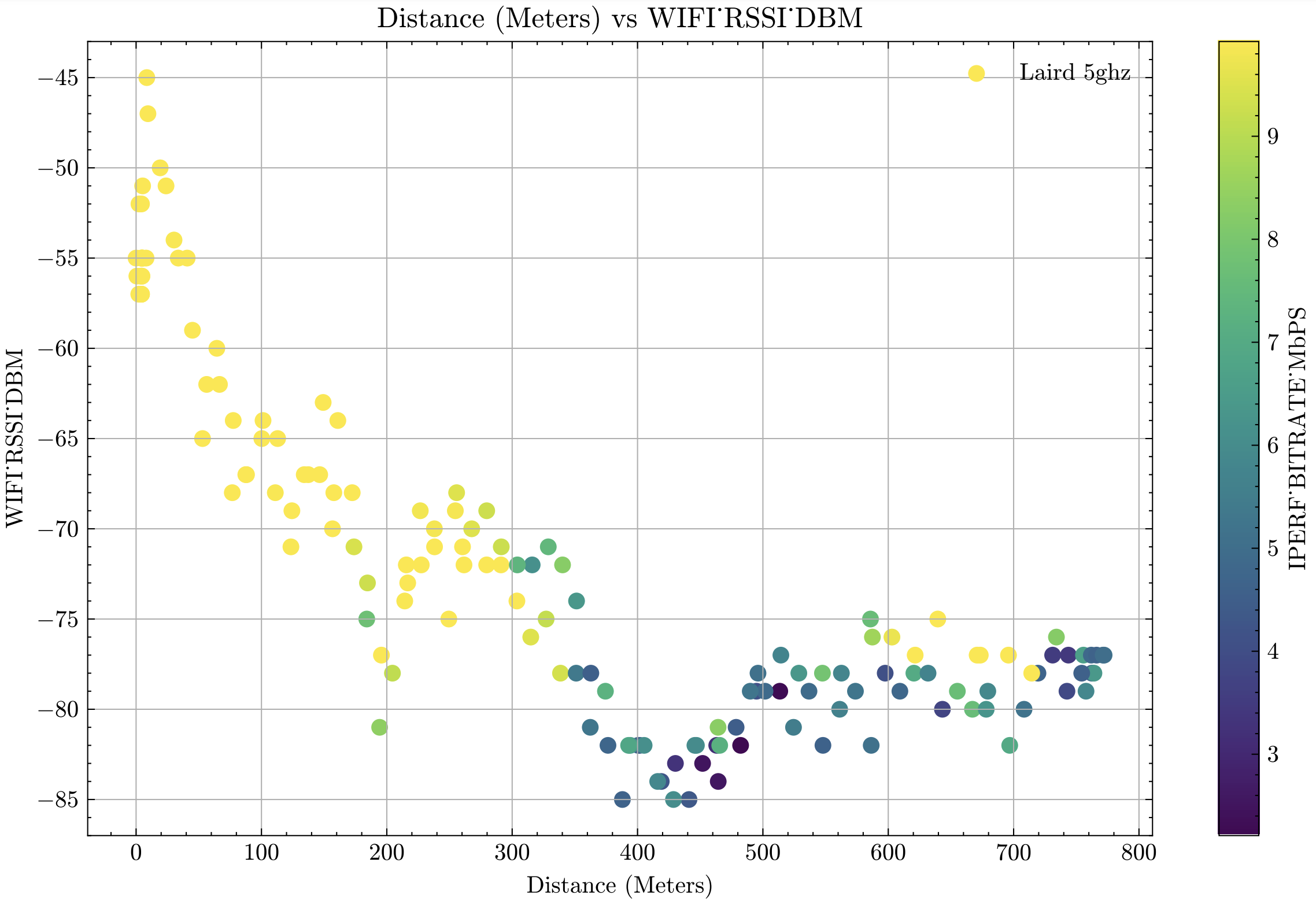 Harlan Phillips Portfolio
